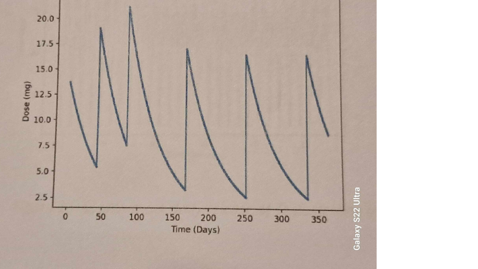 Microdosing TRT- the future of testosterone replacement therapy? - Dr ...